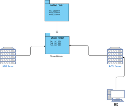 Network Switch Diagram Template | Visual Paradigm Диаграммы/дизайны ...